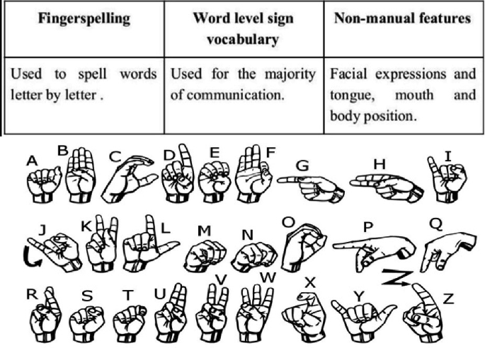 Implementation of a Neural Network-Based Approach for Recognizing ...