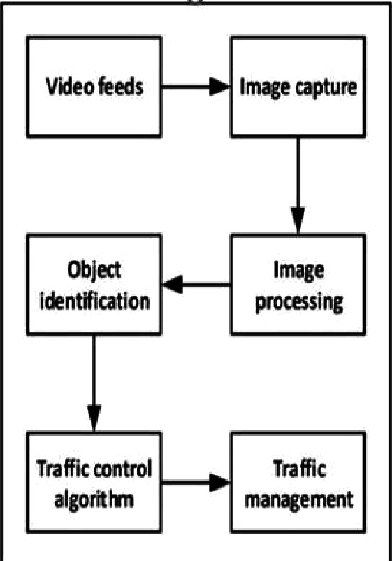 Adaptive Traffic Control System Using Machine Learning | Springer ...