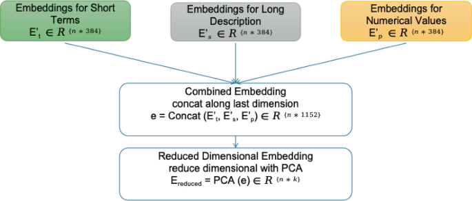 EmbER: A Neuro-Symbolic Method for Entity Comparison and Ranking in ...