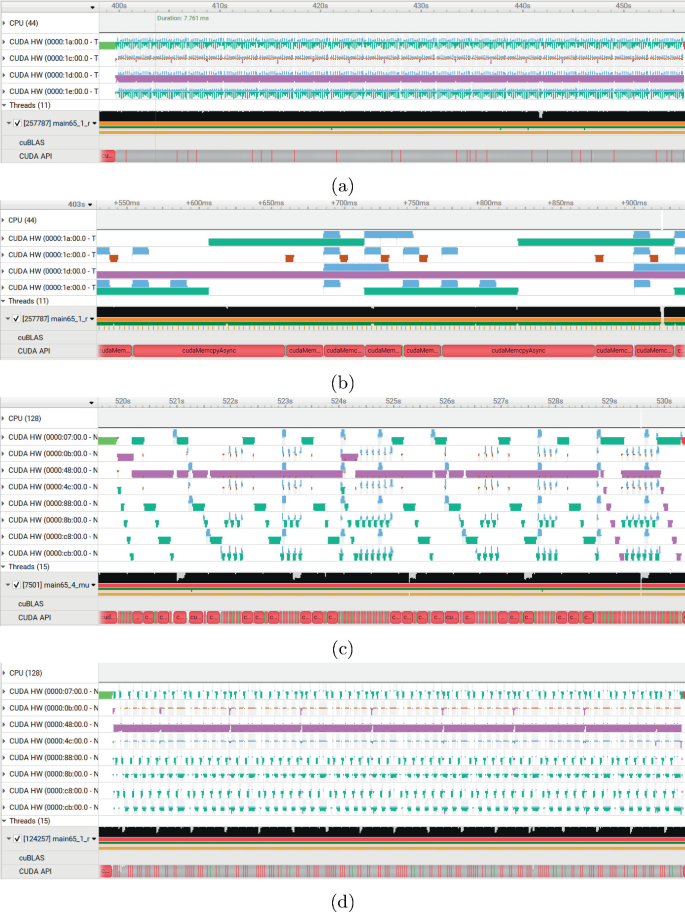 GEMM Algorithm for Multi-GPU Platforms with Regular Uneven Data ...