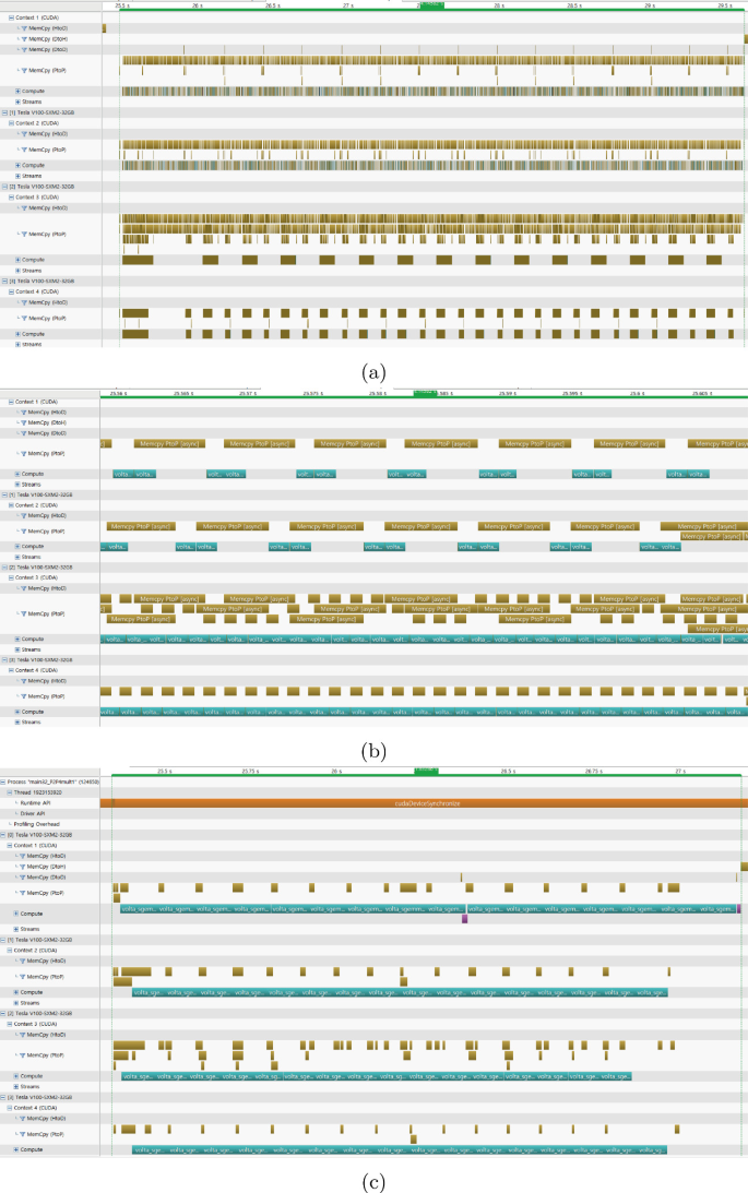 GEMM Algorithm for Multi-GPU Platforms with Regular Uneven Data ...