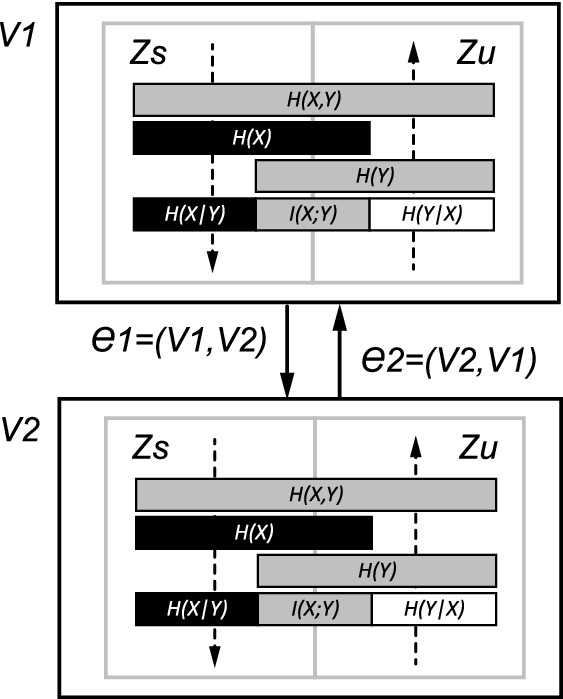 Networked Two-Way Communication Channels (NTCC): A Dynamic Semantic ...
