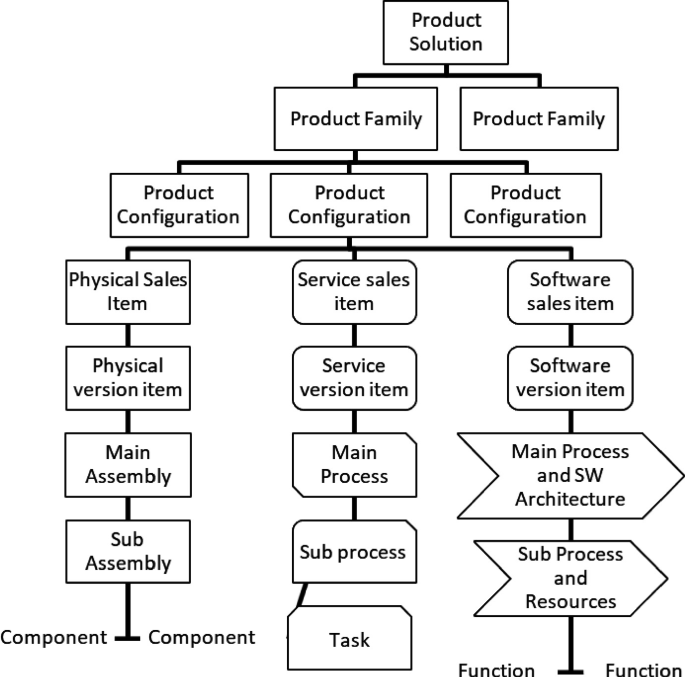 Productization Logic and DFX Principles in Mobile Game Development ...