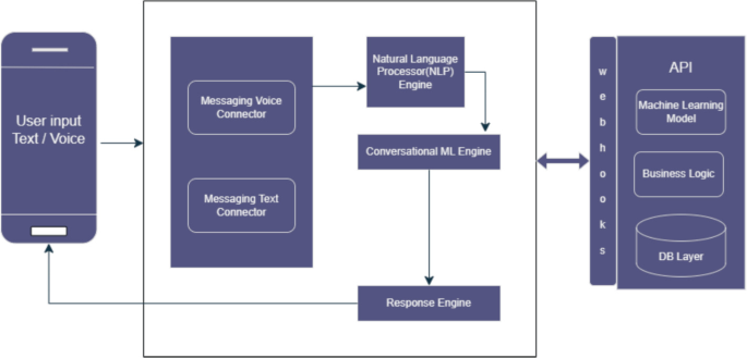 Advancement and Challenges in Chatbot Technology: A Deep Dive into AI ...