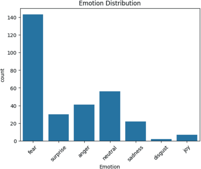 Emotion Classification in News Headlines of Operation Sindoor Using ...