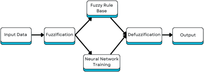 Quantum-Enhanced Hybrid Intelligence: Fuzzy Logic Meets Neural Networks ...