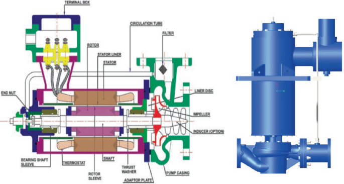 Rotordynamics & Vibration Aspects in Sealless Centrifugal Canned Motor ...