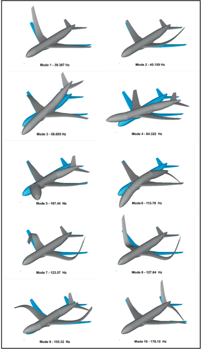 Proposal and Validation of a Coarser Structural Mesh for Static and ...