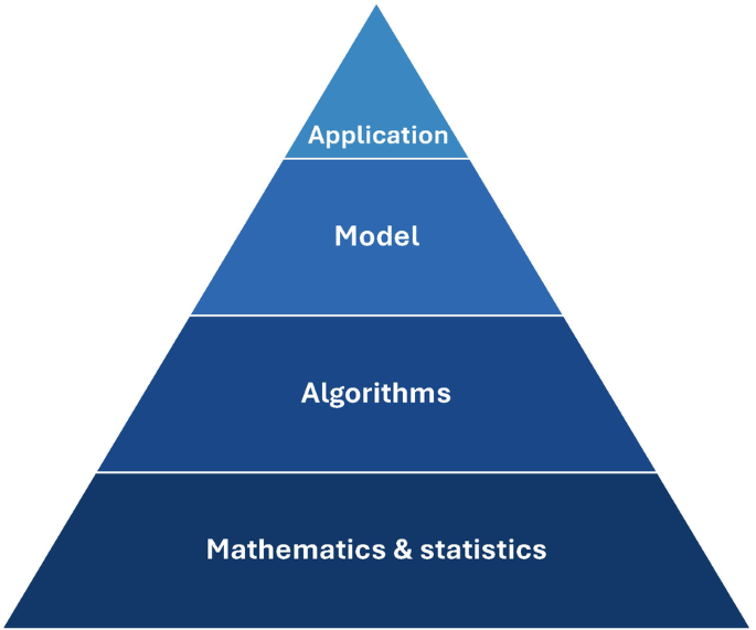 Evaluating and Optimizing Artificial Intelligence Models | Springer ...