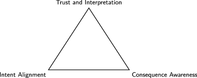 Early Explorations of Recommender Systems for Physical Activity and ...