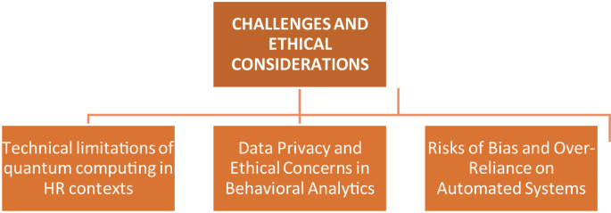 Quantum Computing and Behavioral Analytics in Hr: The Next Frontier in ...