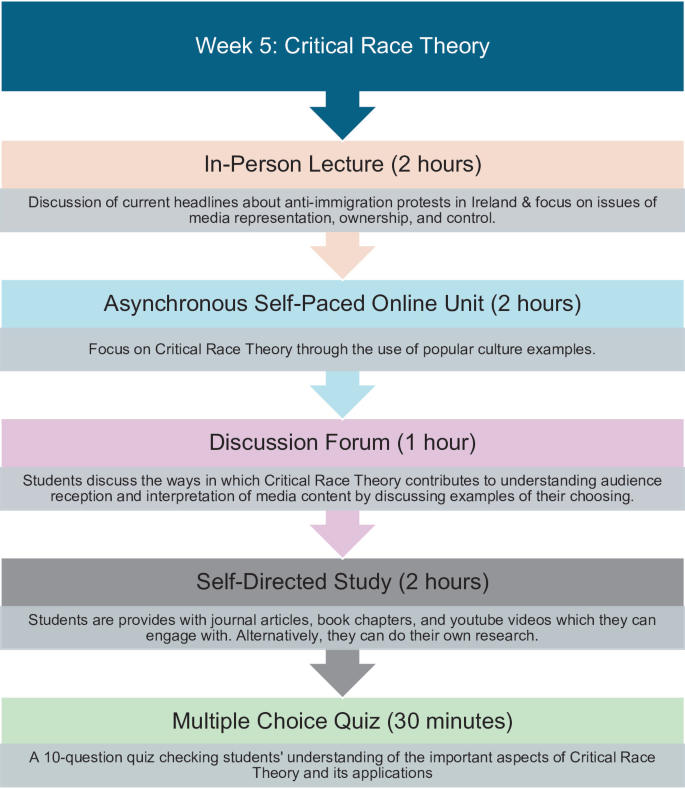 Rethinking Notional Hours for Greater Learner Autonomy and Engagement ...