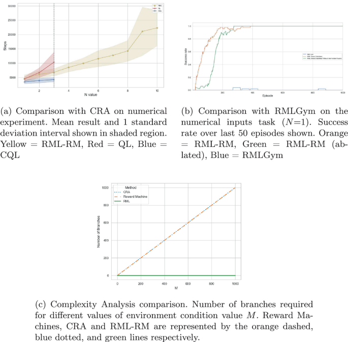 Expressive Reward Synthesis with the Runtime Monitoring Language ...