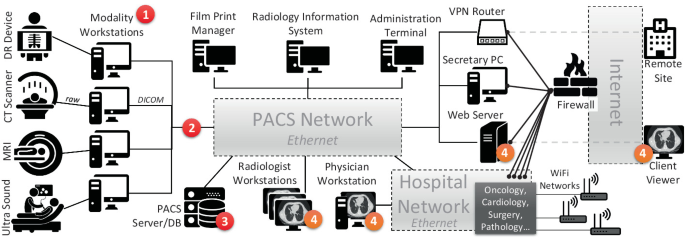 The Security of Deep Learning Defenses in Medical Imaging | Springer ...