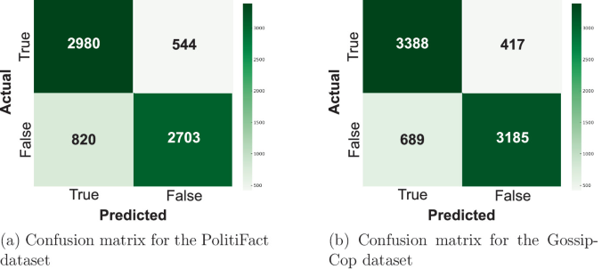 A Hybrid Approach to Fake News Detection on Social Media | Springer ...