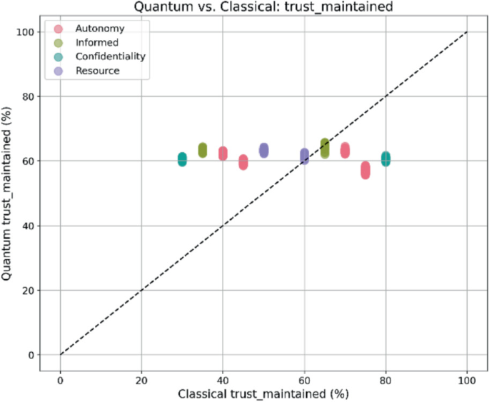 Quantum AI for Ethical Decision-Making in Medical Education | Springer ...