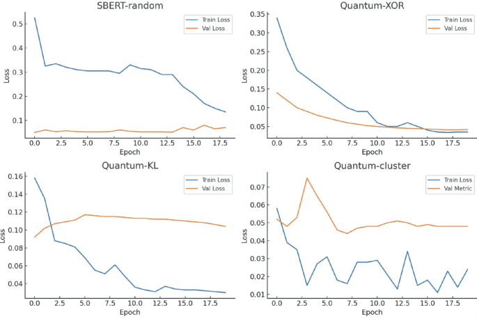 Quantum NLP Models on Natural Language Inference | Springer Nature Link