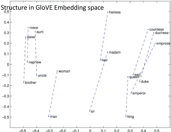 Old Wine in New Bottles: Using Classical Word Embeddings in Gate-Based ...