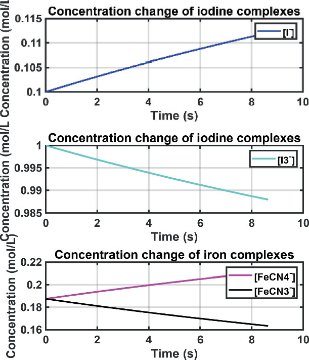 Dynamic TREC System Concentration Tracking for Efficient Control ...