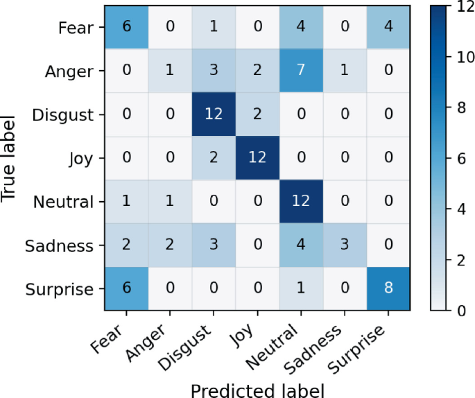 Emotion Recognition from Facial Expression Using VR Headset | Springer ...