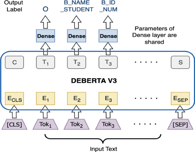 Preserving User Privacy in Retrieval Augmented Generation: A Novel ...
