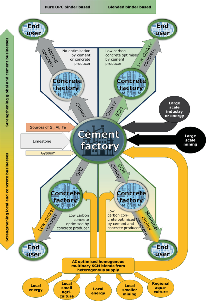 Streamlining Multiple Heterogenous Renewable Supplies to Single ...