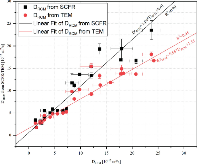 Alternative SCMs for Use in Splash and Spray Exposition | Springer ...