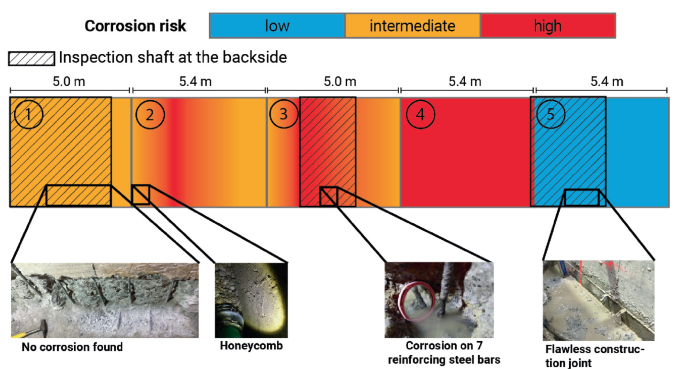 Detecting Corrosion Non-destructively at the Structurally Critical ...