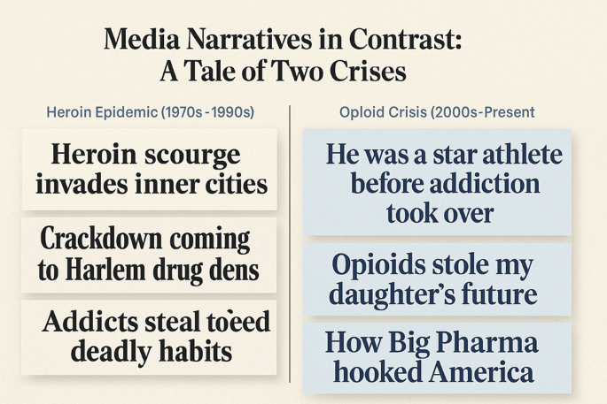 Race, Moral Panic, and Media Narratives | Springer Nature Link ...