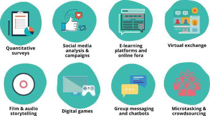 Software Tools and Digital Resources in Humanities | Springer Nature Link