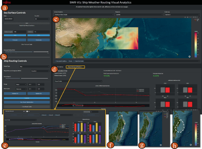 SWR-Viz: AI-Assisted Interactive Visual Analytics Framework for Ship ...