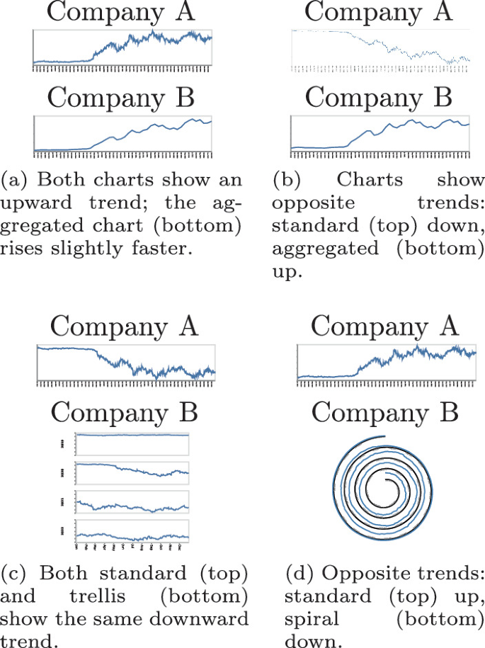 Evaluating Line Chart Strategies for Mitigating Density of Temporal ...
