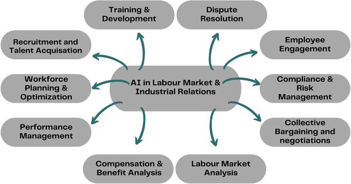 AI in Collective Bargaining and Dispute Resolution | Springer Nature ...