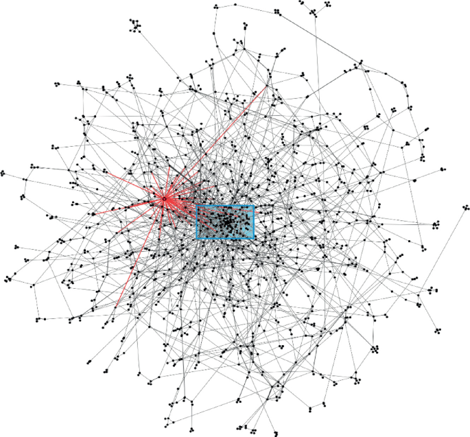 System for Analyzing the Effectiveness of Machine Learning Methods in ...