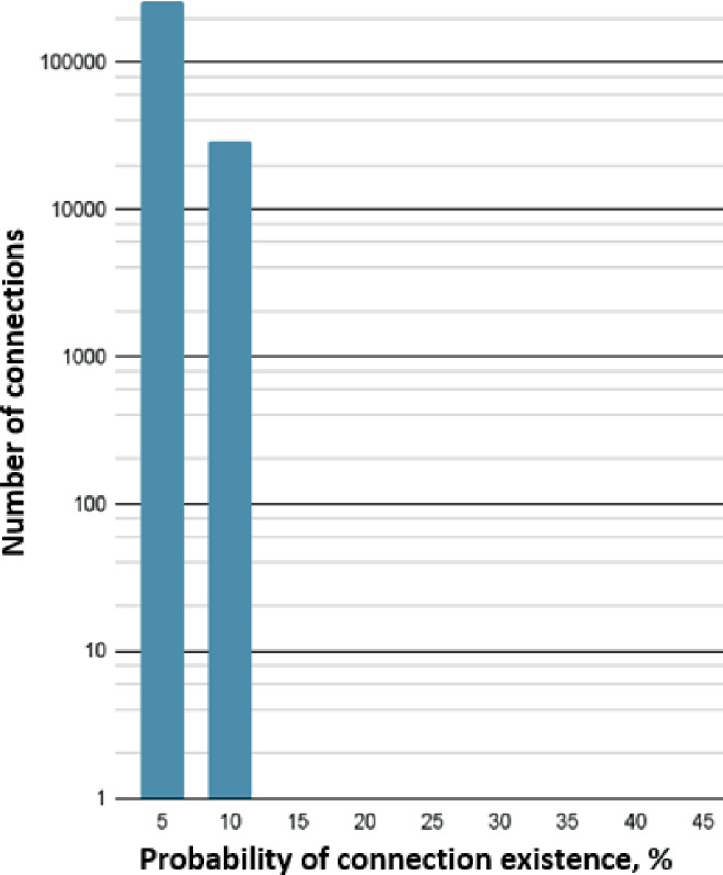 System for Analyzing the Effectiveness of Machine Learning Methods in ...