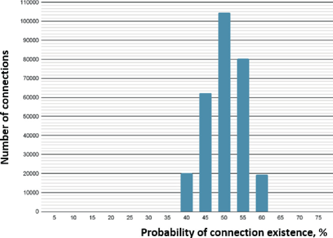 System for Analyzing the Effectiveness of Machine Learning Methods in ...