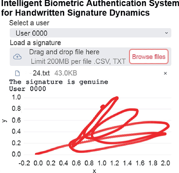 Evolving Convolutional Neural Networks for Dynamic Signature ...