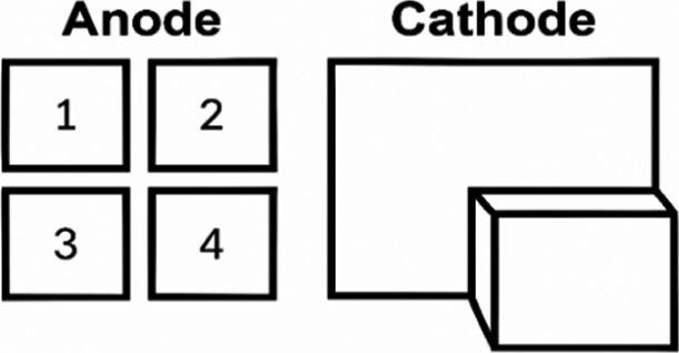 Solving the Multi-Criteria Problem of Choosing the Optimal ...