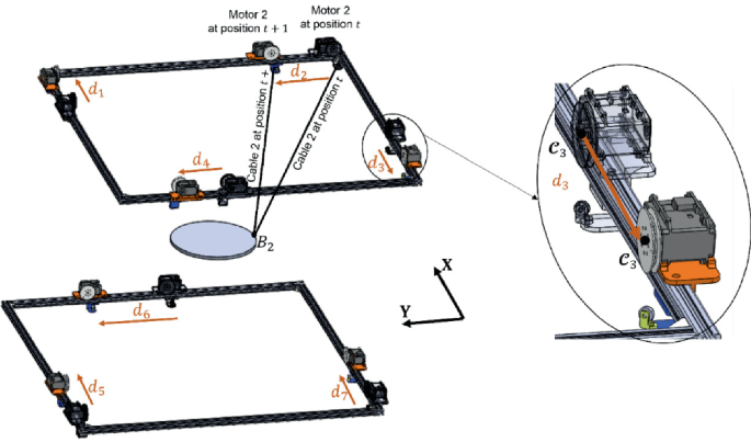 Global Workflow of the Design of Cable-Driven Parallel Robot Dedicated ...