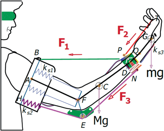 Design and Experimental Performance of ASSIST-EW Cable-Driven Assisting ...