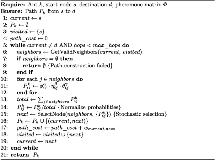 MACO-Sync: Multi-agent Ant Colony Optimization for Synchronized Arrival ...
