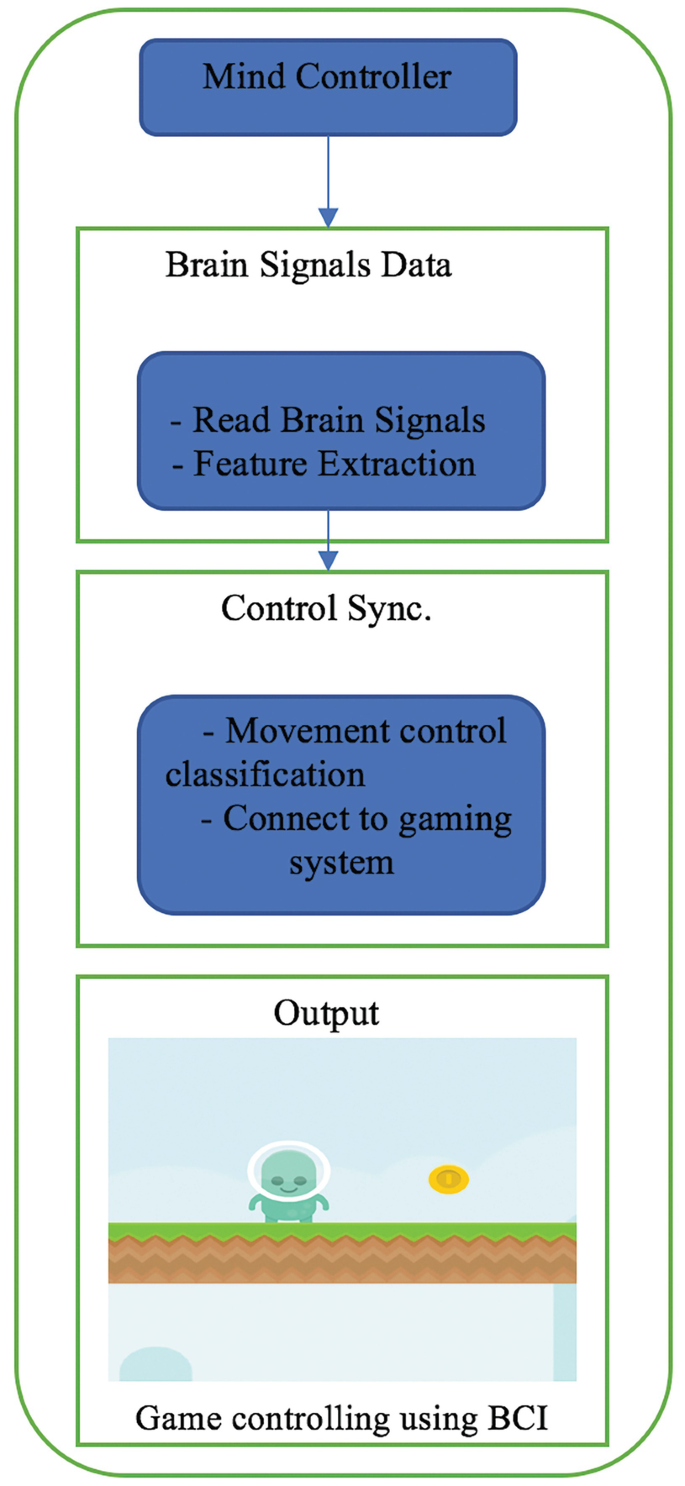 Gaming Control Using BCI | SpringerLink