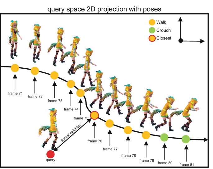 Motion Matching: Data-Driven Character Animation Systems | SpringerLink