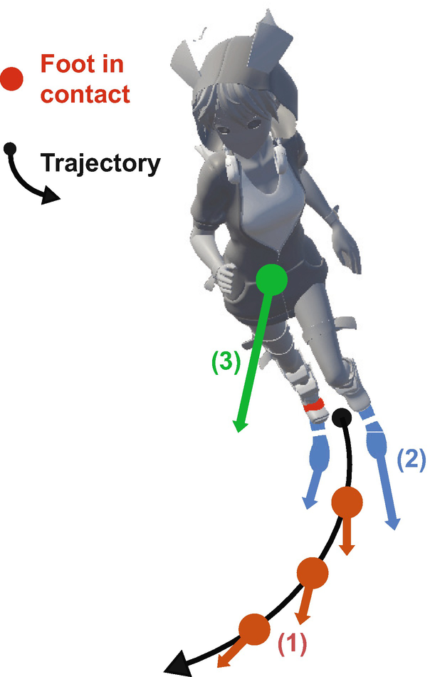 Motion Matching: Data-Driven Character Animation Systems | SpringerLink