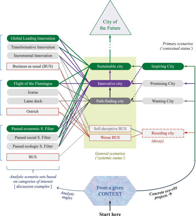 Generation of Priority-Based Scenarios | SpringerLink