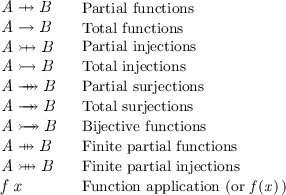 figure ab
