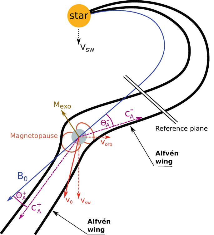 Theoretical Concepts of Electromagnetic Star-Planet Interaction ...