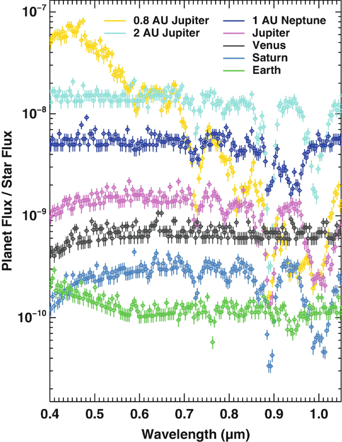 The “Spectral Zoo” of Exoplanet Atmospheres | SpringerLink