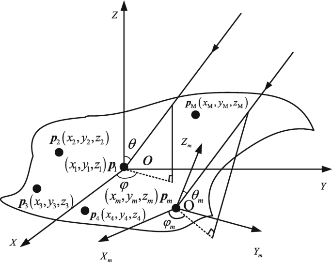 Parameter Estimation Exploiting WSNs with Arbitrary Topology Geometry | SpringerLink