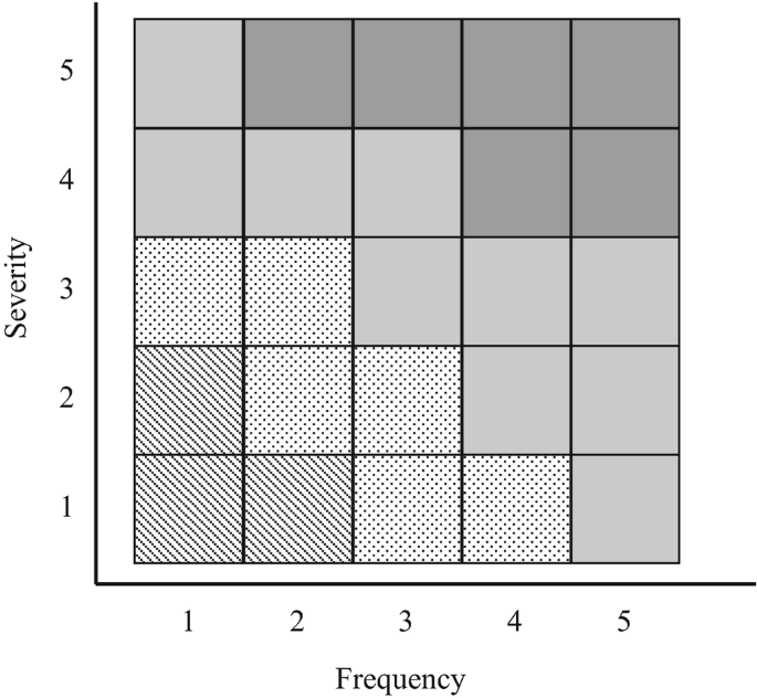 The Notion of Risk and Probability | SpringerLink